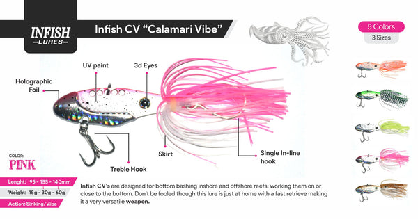 INFISH CV15 – Infish