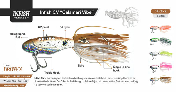 INFISH CV30 – Infish